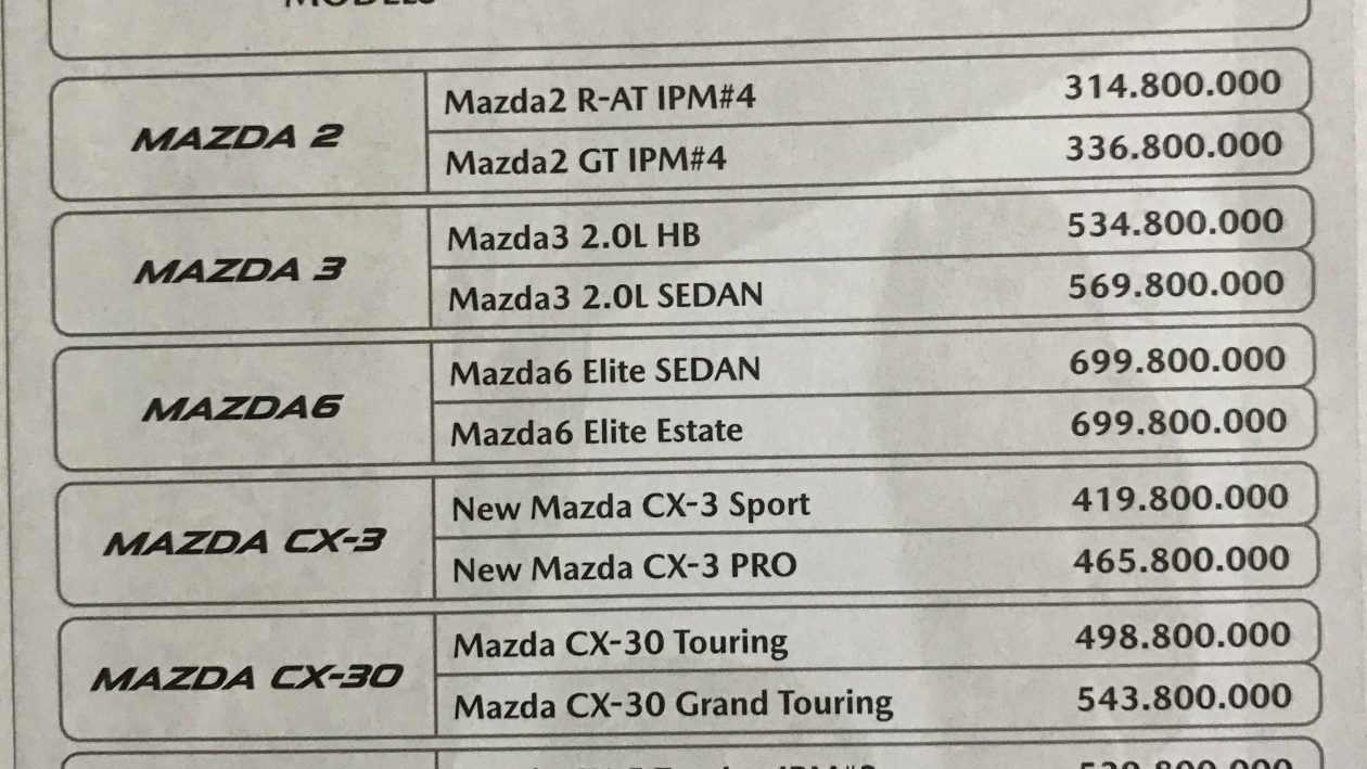 Update Pricelist Mazda Per April-Juli 2020 MEDAN | Mazda Medan